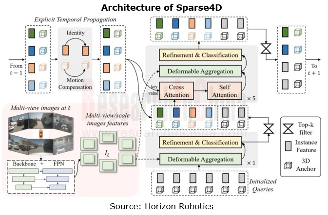 China Intelligent Driving Fusion Algorithm Research Report, 2024 - ResearchInChina